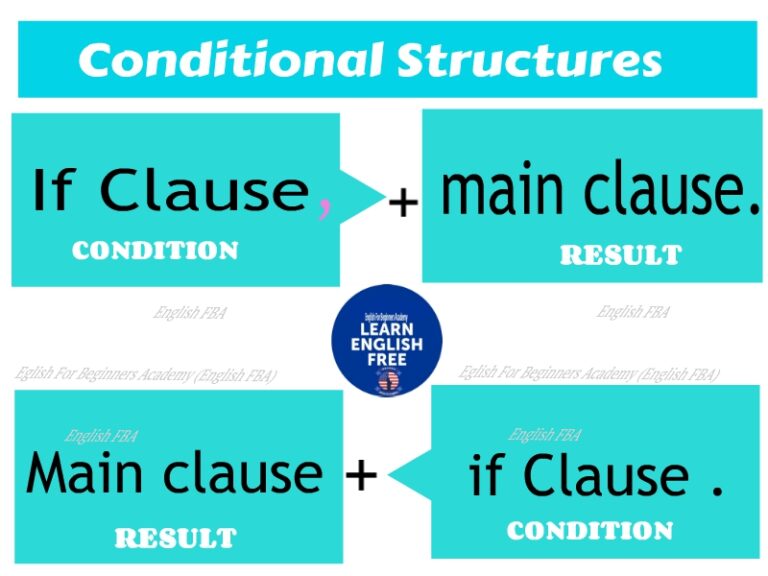 An Overview Of Conditionals In English - Let"s Quiz